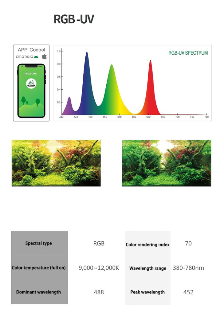 Đèn WEEK AQUA Z Series (Tank) Z200 Pro 70W - App Control Ylang Aqua